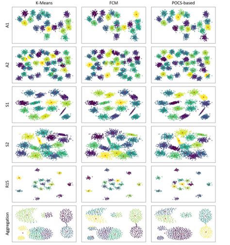 详解基于凸集投影方法的聚类算法 51ctocom