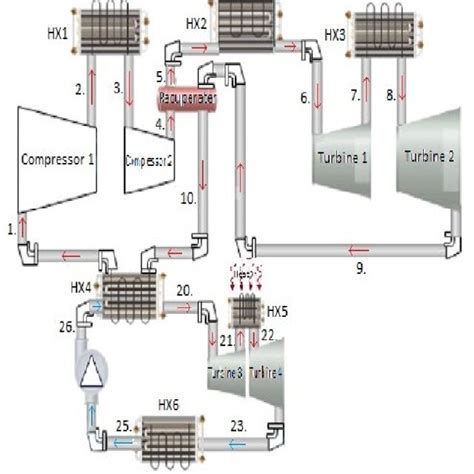 Double Stage Expansion And Double Stage Compression Combined With Orc