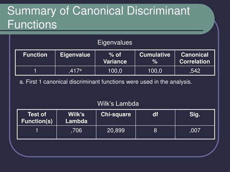 Ppt Financial Classification Models Part I Discriminant Analysis