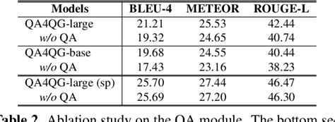 Qa4qg Using Question Answering To Constrain Multi Hop Question Generation