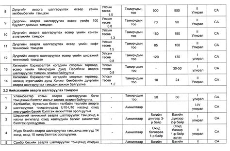 Байгууллагын жилийн төлөвлөгөө