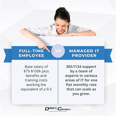 Direct Connect Computer Systems Inc On Linkedin Employee Hiringtip Managedit Businesstip