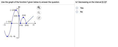 answered use the graph of the functionf given… bartleby