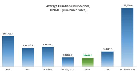 Ss Fu2 Update Disk SQLPerformance