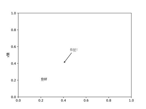 Matplotlib在使用latex时如何支持中文 Lu Zhenyus Blog