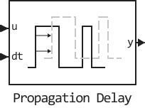 Propagation Delay Документация Engee