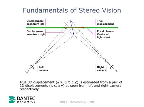 Ppt Stereoscopic Piv Powerpoint Presentation Free Download Id 3354264