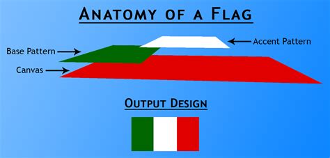 Make Your Own Flags Minecraft Data Pack