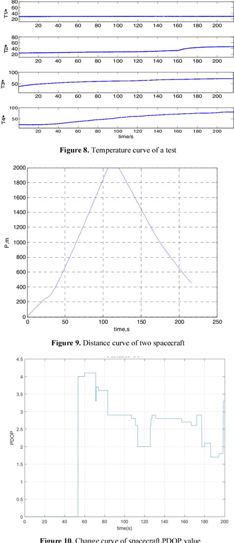 Figure 8 From Design And Implementation Of Highly Integrated Electronic