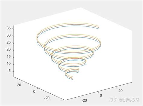 从零开始的matlab学习笔记——（21）三维曲线绘制 知乎