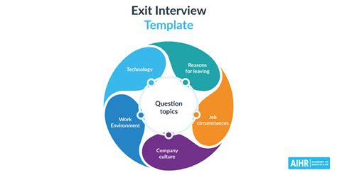 Exit Interview Template For Productive Exit Interviews AIHR