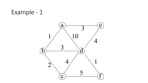 Shortest Path Problem Pptx