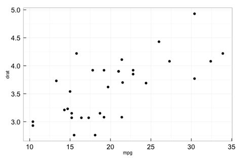 R Can Ggplot Change The Direction Of Axis Ticks From Downward To Upward Stack Overflow