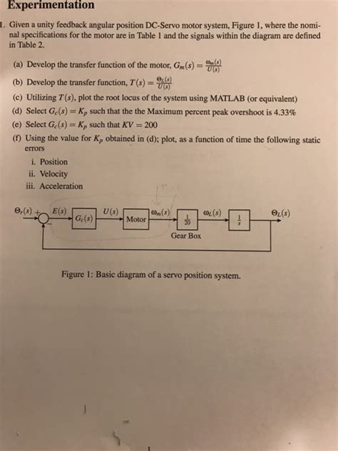 solved experimentation 1 given a unity feedback angular