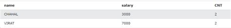 Sqlrevisited 2 Ways To Remove Duplicate Rows In Sql Example Tutorial