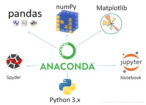 快速安装python及常用数据分析库的方法——使用anaconda 安装anaconda实验报告 csdn博客