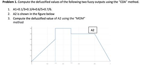 solved problem 1 compute the defuzzified values of the