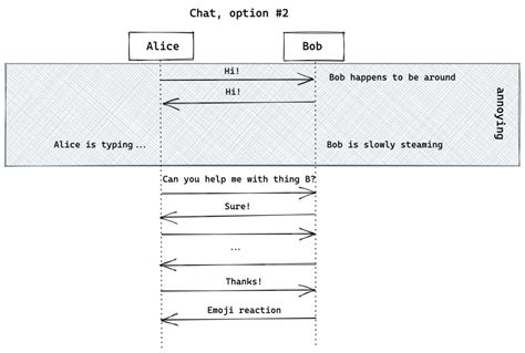 The Medium Is The Asynchronous Message Rina Artstain