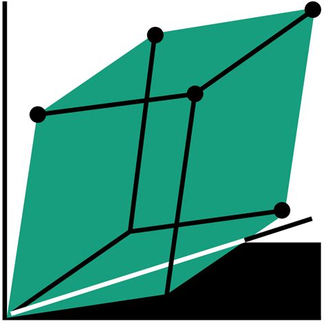 Brilliant Learn Interactively