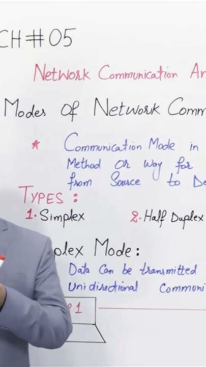 Pgc Lectures Inter Part 1 Kpk Board Computer Chapter 5 Modes Of Network Communication Youtube