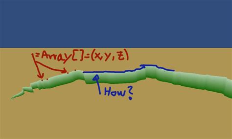How To Draw A Line Through Xyz Coordinates Unity Engine Unity Discussions