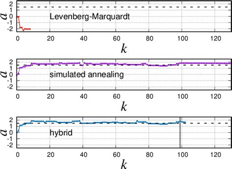 Figure 1 From A Hybrid Inversion Scheme Combining Markov Chain Monte