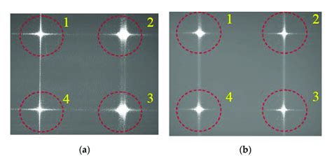 Optical Alignment Experiment With 2 × 2 Light Spots A Image In The