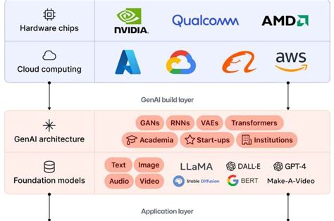 Githubs Copilot May Lead To Global 15 Trillion Gdp Boost