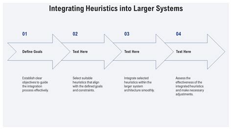 integrating heuristics into larger systems hyperheuristics ppt