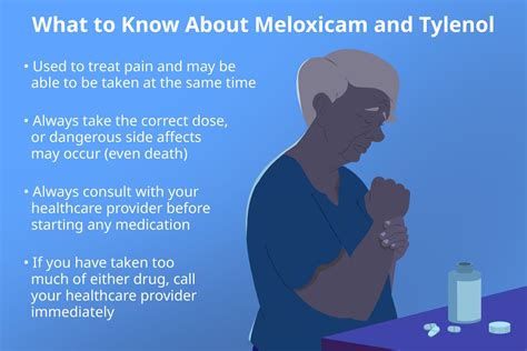 What Is Meloxicam Uses Dosages And Side Effects 40 Off