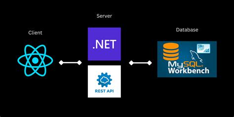 12 Power Up React With Net Api Connections By Lokesh Chaudhari Medium