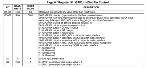 Tlv320aic3110 Select Int1 To Appear On Gpio1 Audio Forum Audio Ti E2e Support Forums