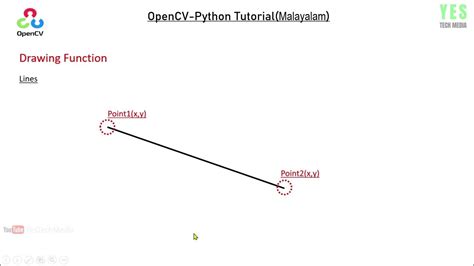 Draw Line Rectangle And Circle Opencv Python Computer Vision Malayalam