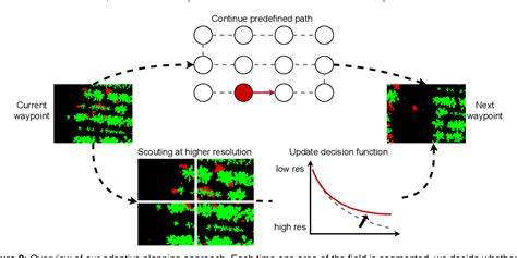 Figure From Adaptive Path Planning For UAVs For Multi Resolution Semantic Segmentation
