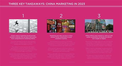 Compass Edge Limited On Linkedin Digitalamarketing Chinamarketing