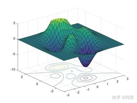 用 Python 画如此漂亮的专业插图 ?简直 So Easy! Python怎么插图 用 Python 画如此漂亮的专业插图 ?简直 So Easy! Python怎么插图
