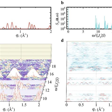 A Elastic Component Of The Dynamical Structure Factor Download