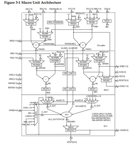Discovering Gowin FPGA Controlpaths