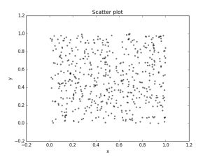 Matplotlib Gallery Python Tutorial