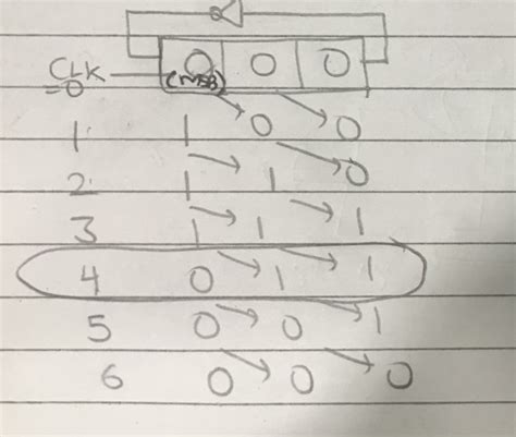 gate cse 1994 question 11 gate overflow