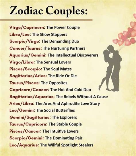Zodiac Couples What Kind Of Couple Do These Zodiac Signs Make Zodiac Signs Couples