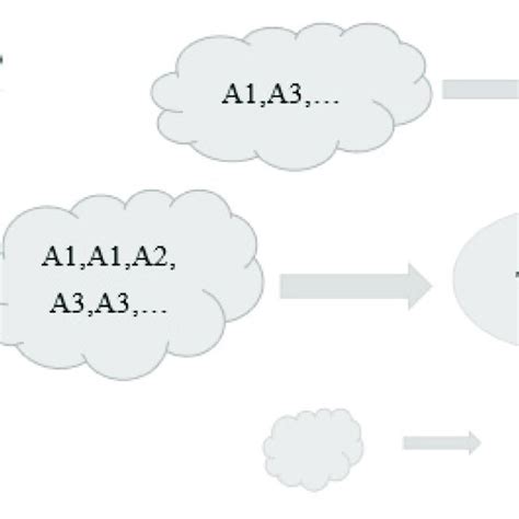 Simulated Collaborative Task Allocation Diagram Download Scientific Diagram