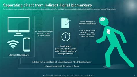 Biomedical Informatics Powerpoint Presentation Slides Ppt Slide