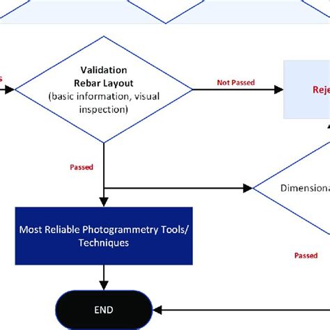 3d Point Cloud Models Attained From Dataset 2 Download Scientific Diagram