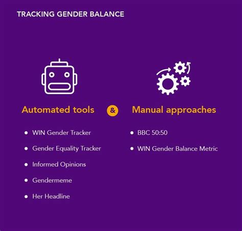 Gender Balance Content
