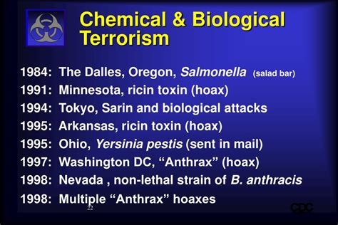 Ppt Bioterrorism An Overview Powerpoint Presentation Free Download Id 3264469