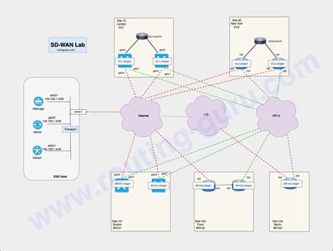 Cisco Sd Wan Cedge Onboarding