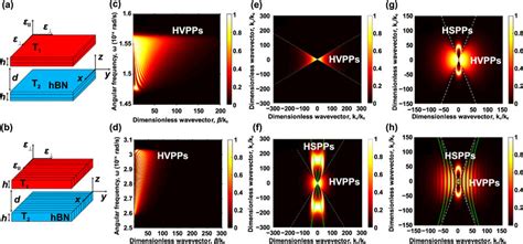 Schematic Of Nfrht Between Two Hbn Slabs When The Optical Axis Is A