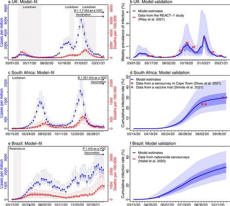 Model Inference System Fit To Data For The Three Countries And Download Scientific Diagram