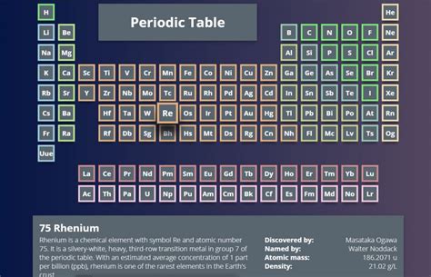 Periodic Table Design Javascript Examples Onaircode